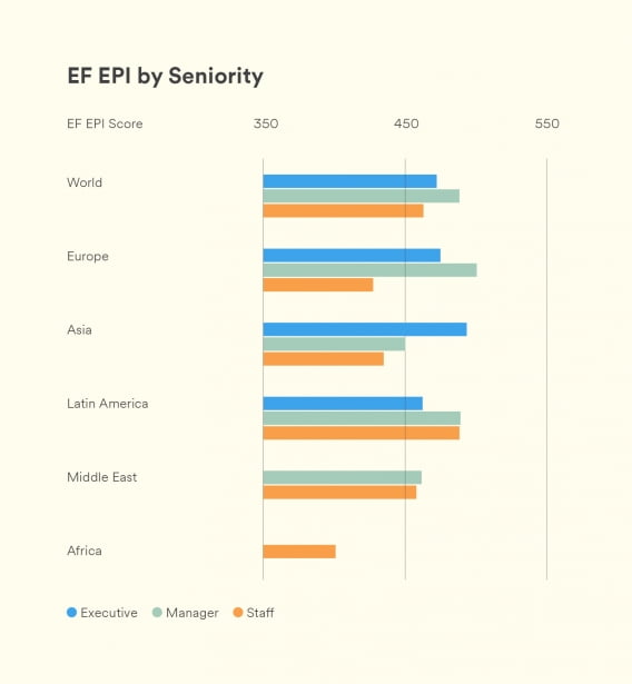 L'anglais dans le monde du travail · Professeur d'anglais